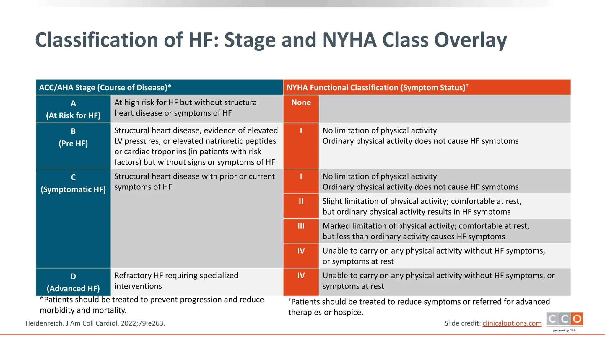 The New Standard of Care__Leveraging the Benefits of SGLT2 Inhibitors ...
