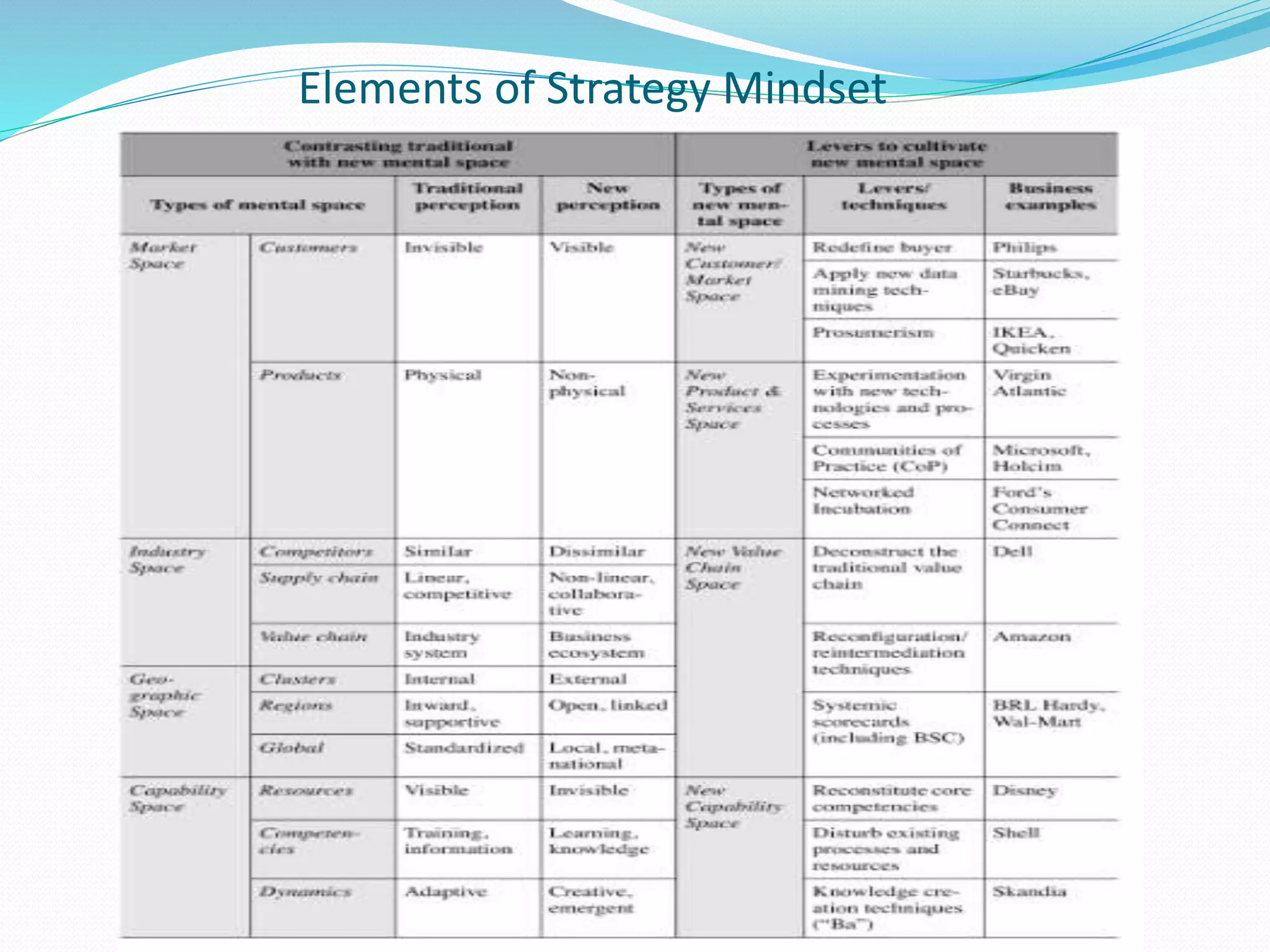 The new strategy mindset | PPTX