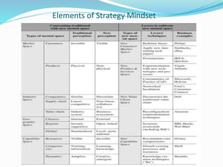 The new strategy mindset | PPTX