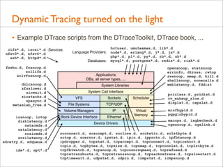 The New Systems Performance | PPT