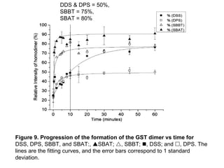 The new trends of maldi ms in protein-protein interaction | PPT