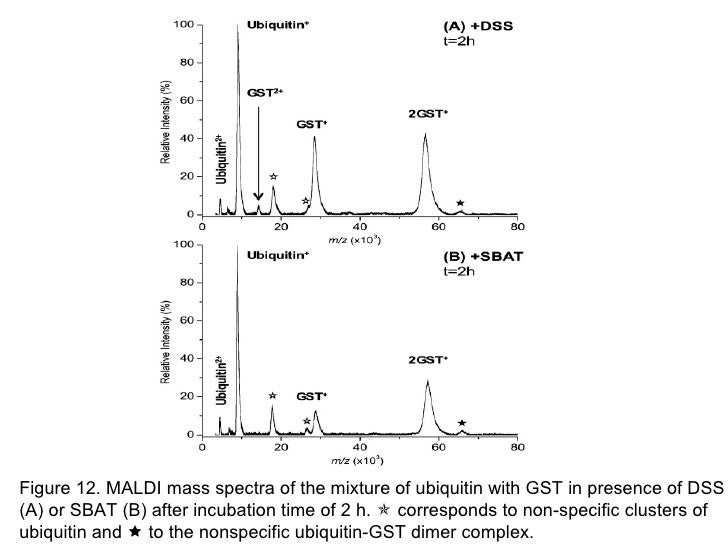 The new trends of maldi ms in protein-protein interaction