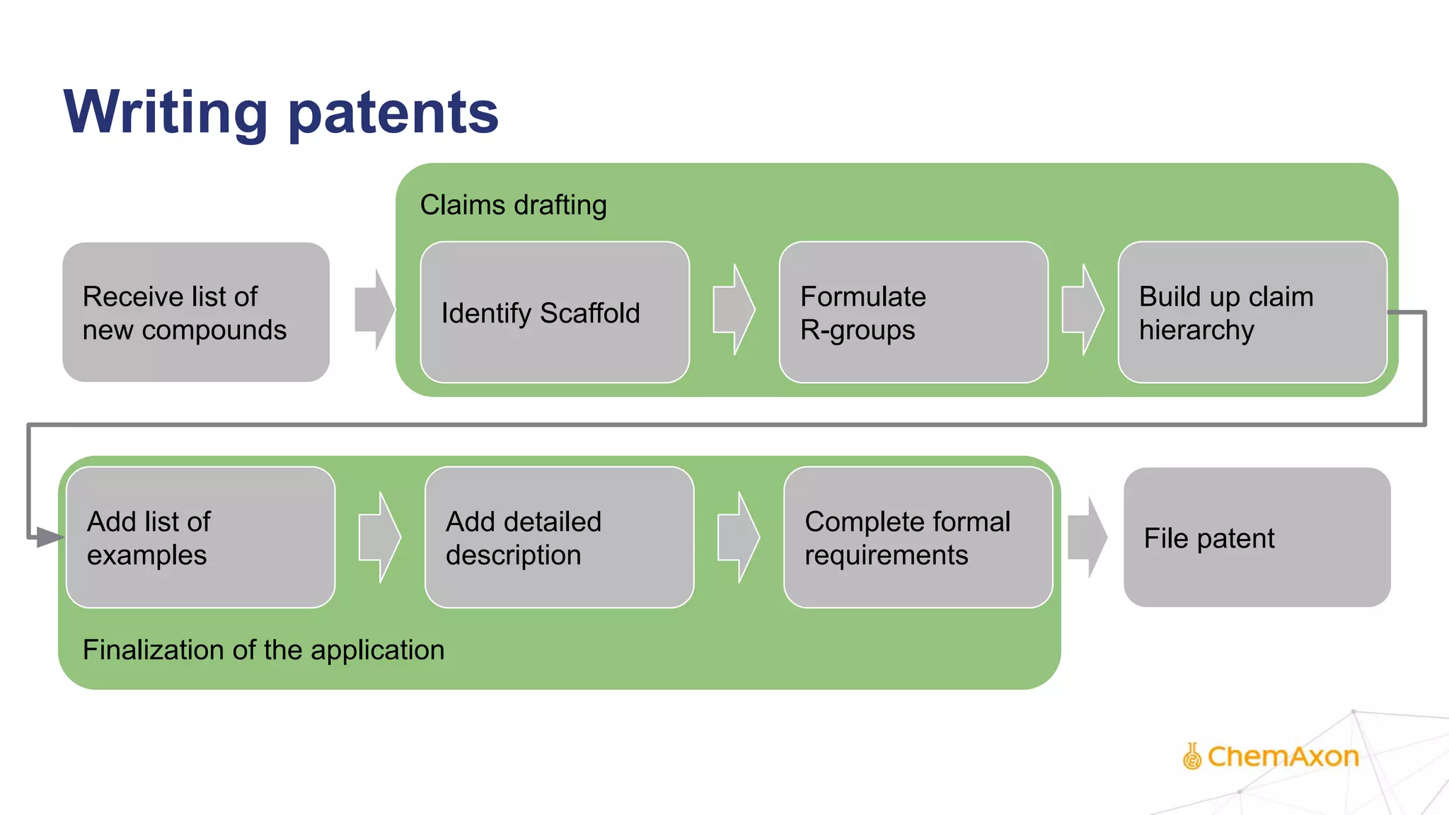 The new way of writing chemistry patents | PDF