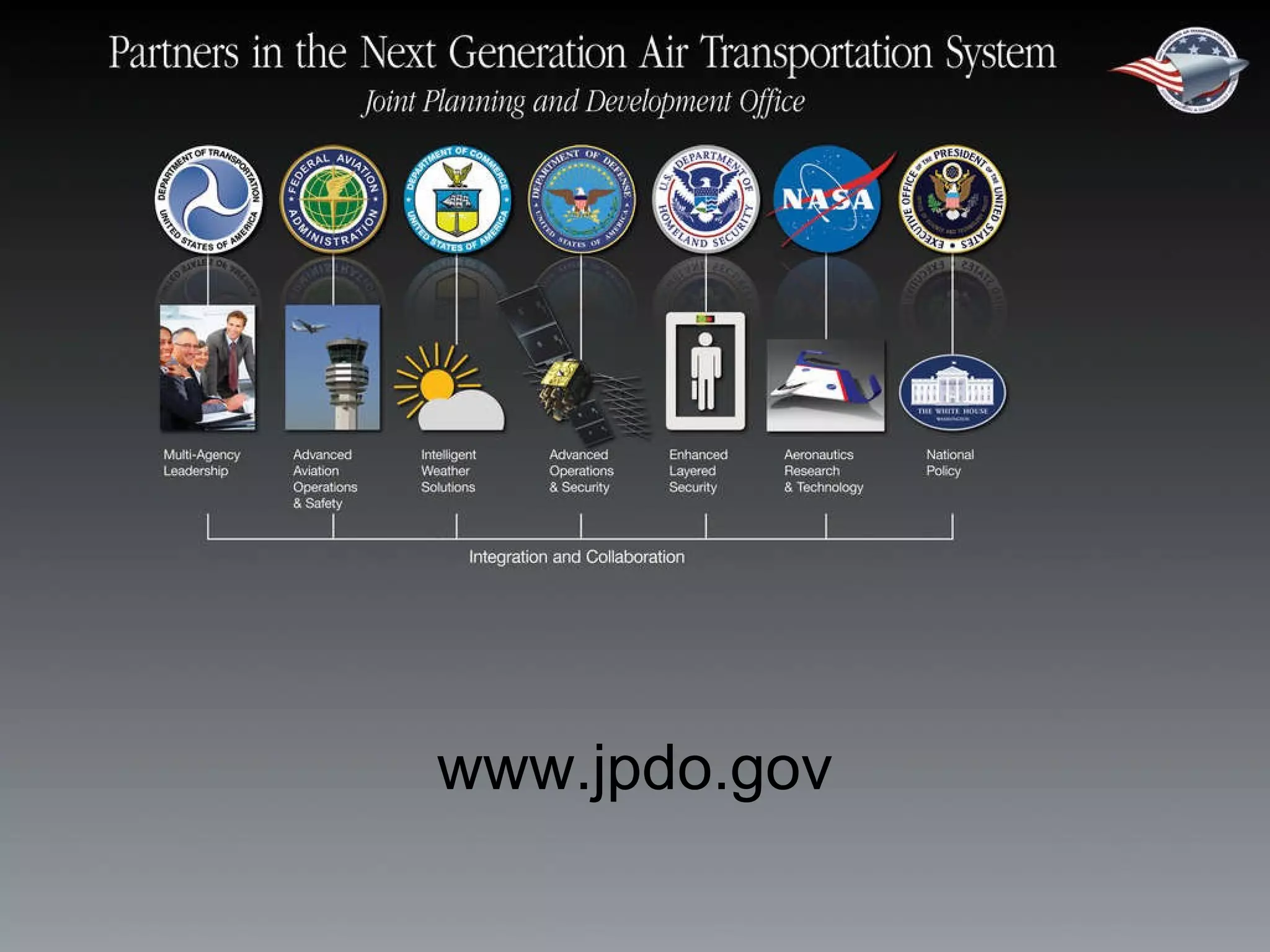 The Next Generation Air Transportation System V1 | PPT