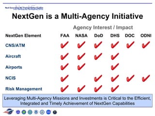 The Next Generation Air Transportation System V1 | PPT