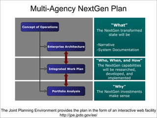 The Next Generation Air Transportation System V1 | PPT