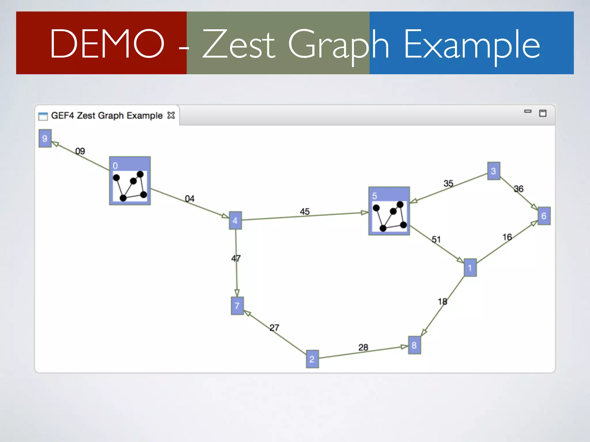 The Next Generation Eclipse Graphical Editing Framework Ppt