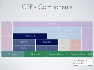 The Next Generation Eclipse Graphical Editing Framework | PPT