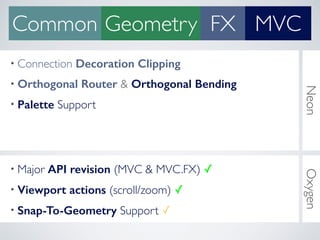 The Next Generation Eclipse Graphical Editing Framework | PPT