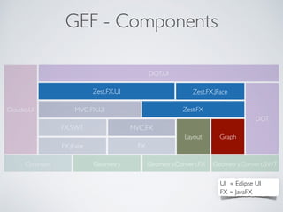 The Next Generation Eclipse Graphical Editing Framework | PPT
