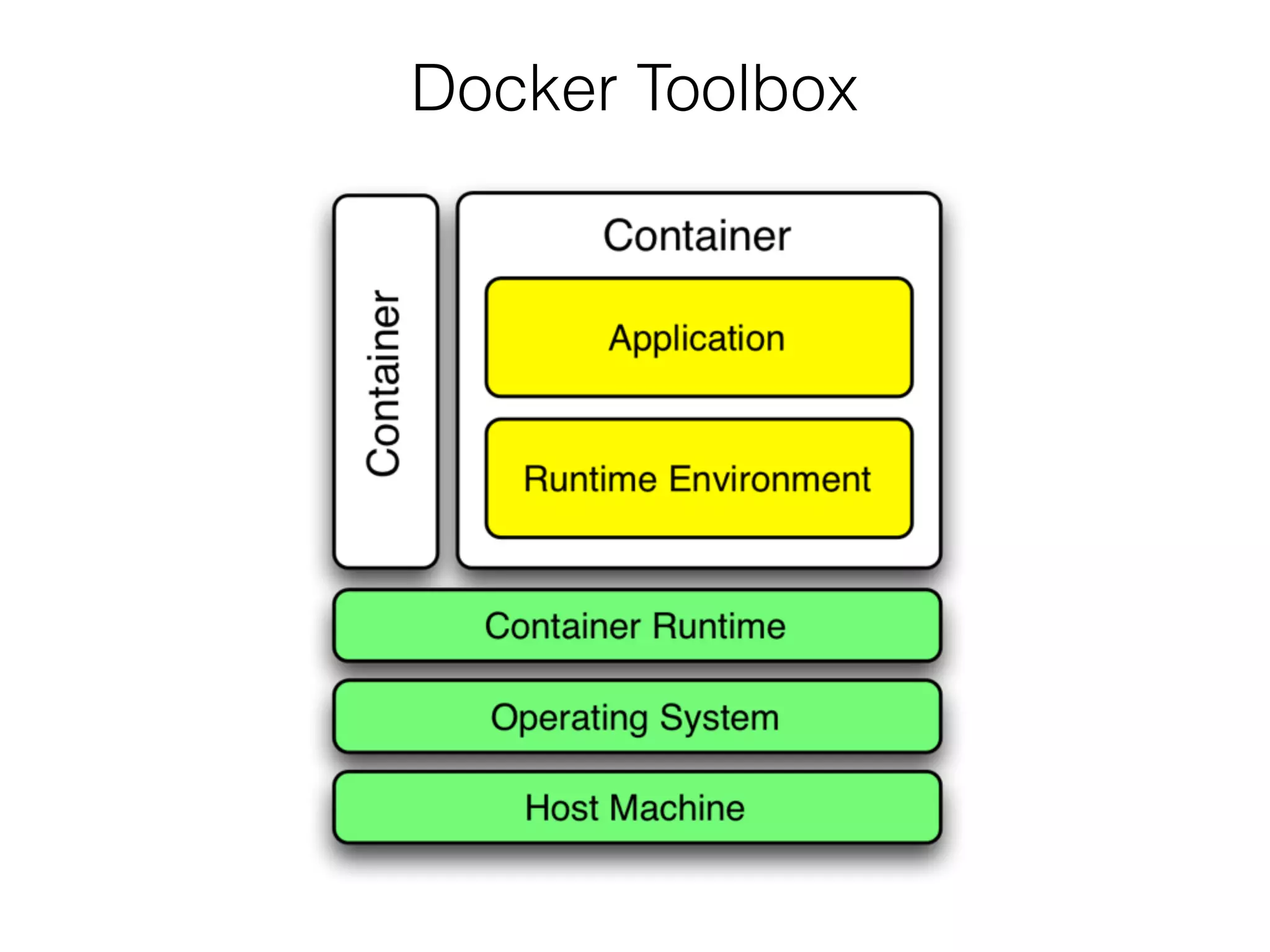 OpenShift, Docker, Kubernetes: The next generation of PaaS | PPT