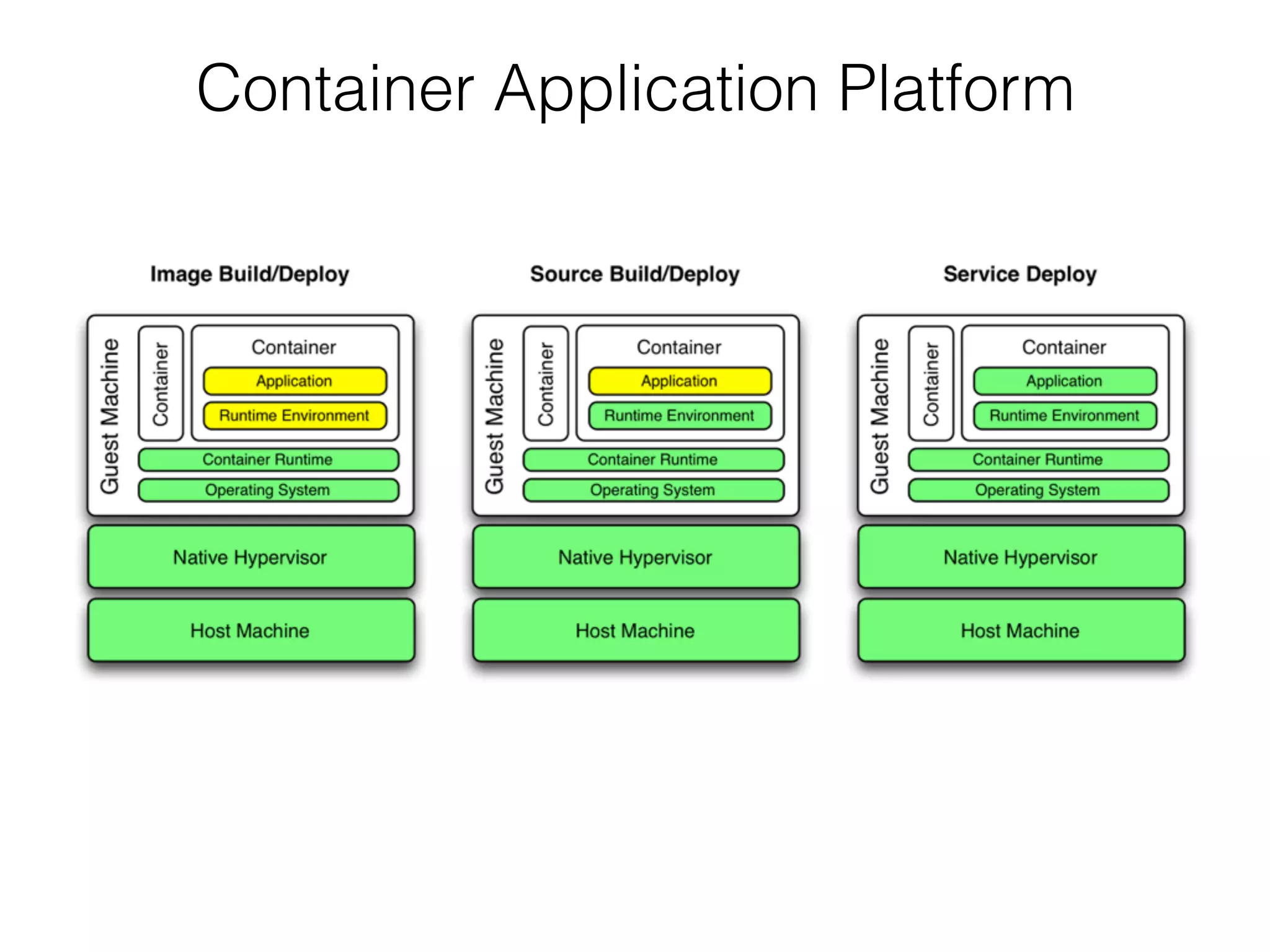 OpenShift, Docker, Kubernetes: The next generation of PaaS | PDF
