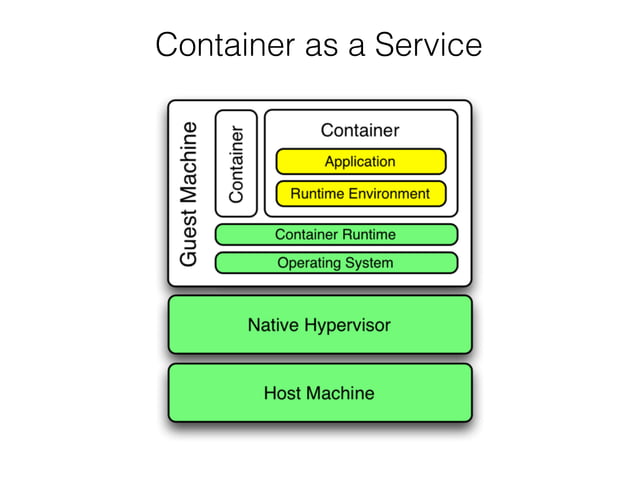 OpenShift, Docker, Kubernetes: The next generation of PaaS | PDF
