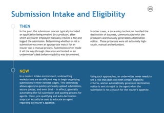 The Next Generation of Submission Intake and Clearance | PDF