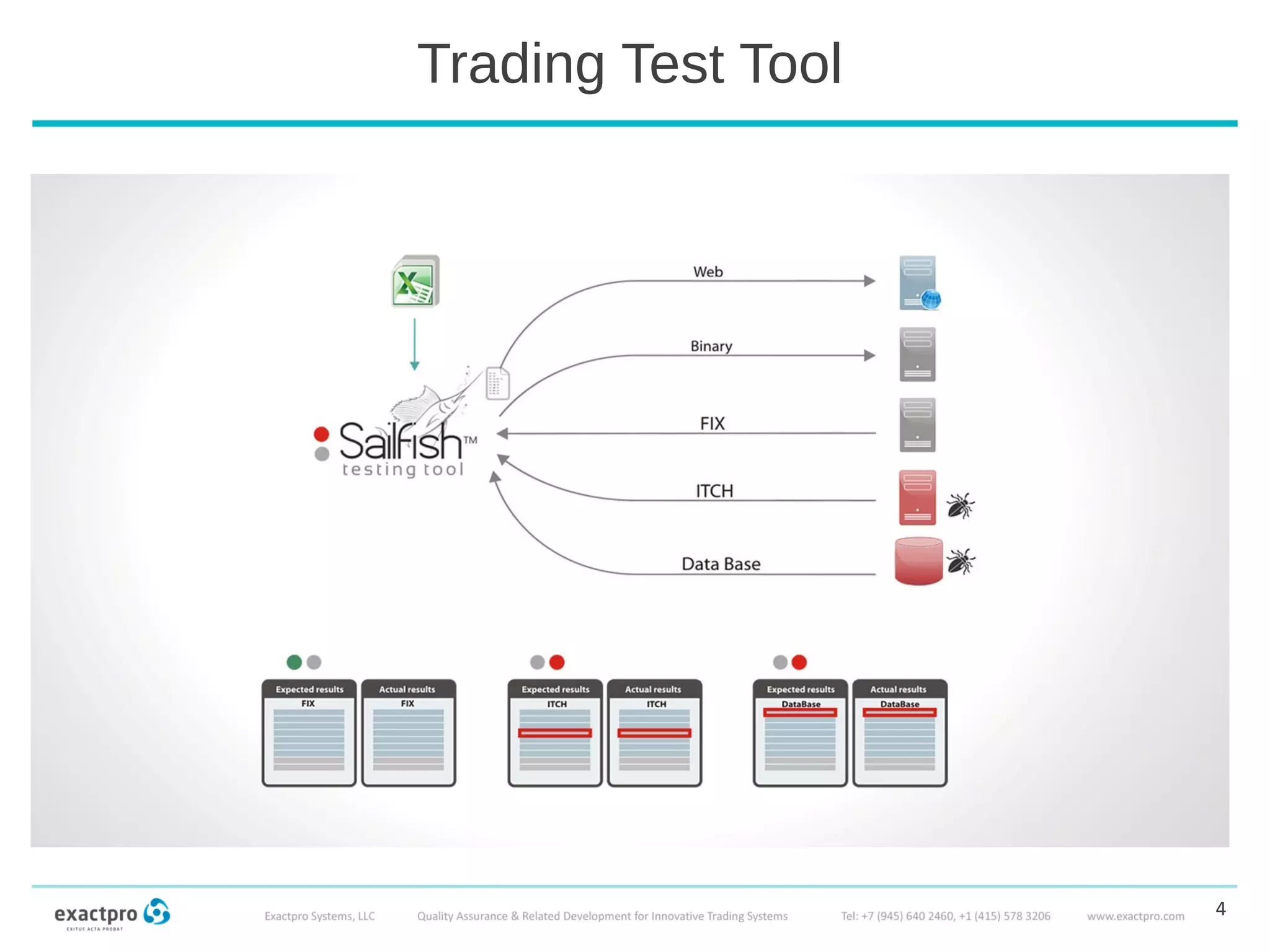 The next generation of testing tools for exchanges | PPT