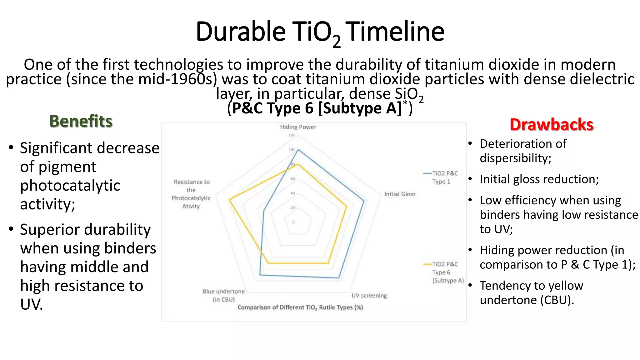 The Next Generation of TiO2 Pigments | PPSX