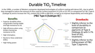 The Next Generation of TiO2 Pigments | PPSX