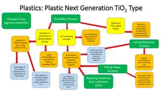 The Next Generation of TiO2 Pigments | PPSX