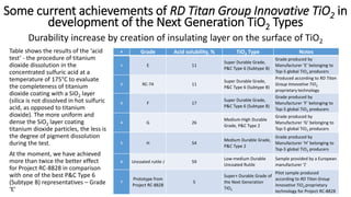 The Next Generation of TiO2 Pigments | PPSX