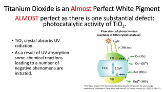 The Next Generation of TiO2 Pigments | PPSX
