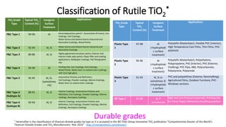 The Next Generation of TiO2 Pigments | PPSX