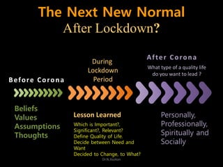 The next new normal after lockdown | PPT
