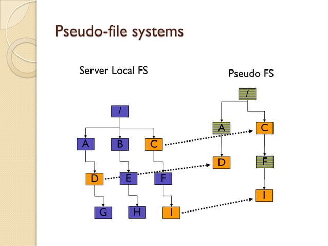 The NFS Version 4 Protocol | PPT