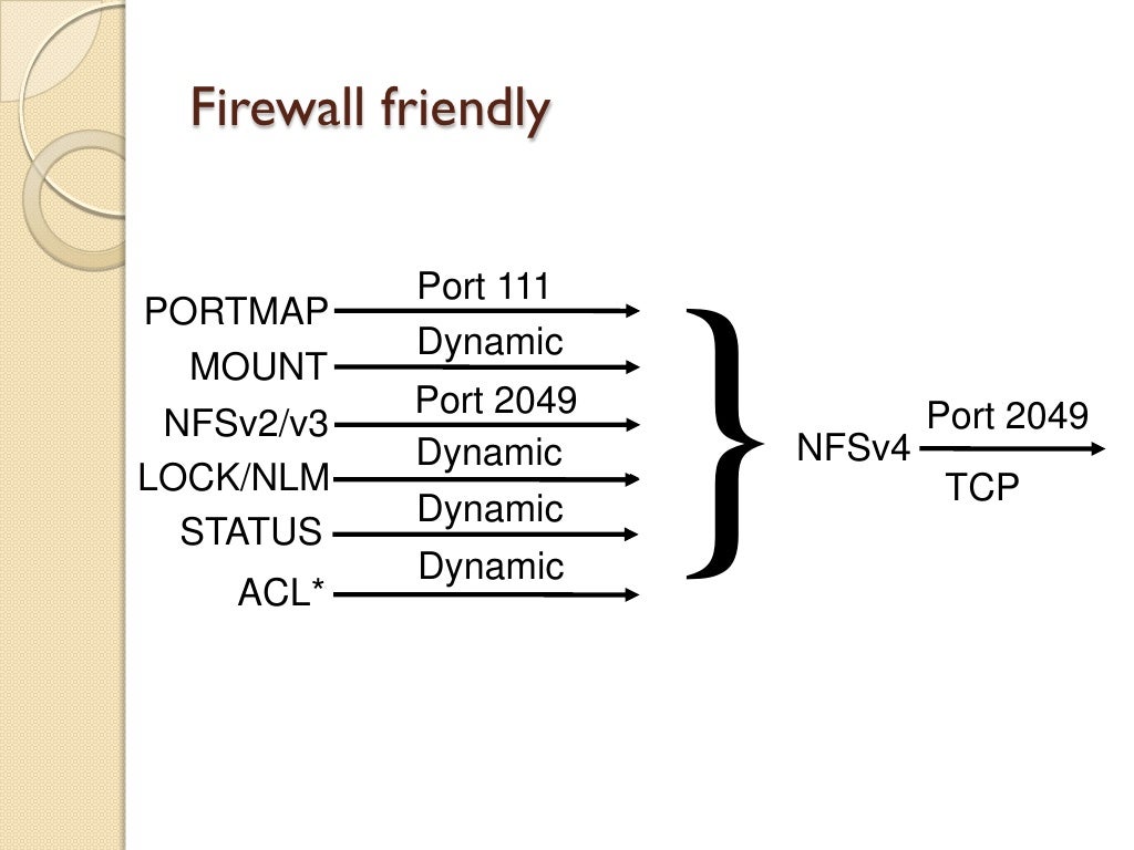 The NFS Version 4 Protocol The NFS Version 4 Protocol