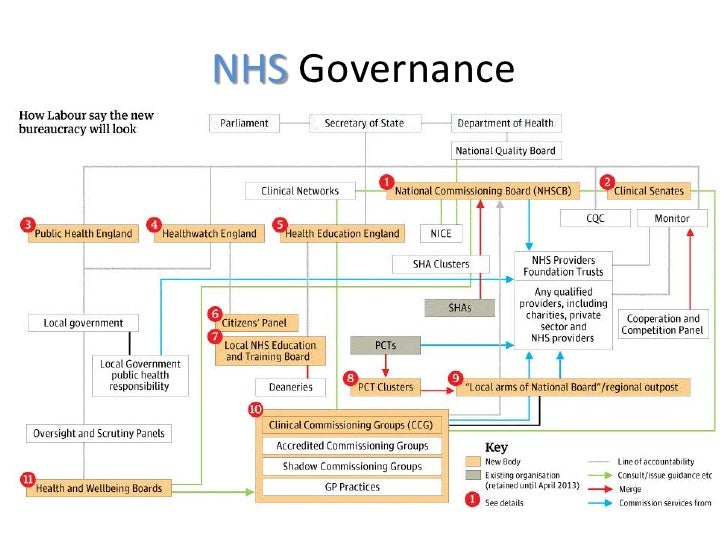 The NHS and Business Architecture 5.0