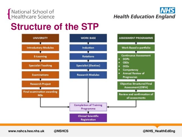 The NHS Scientist Training Programme