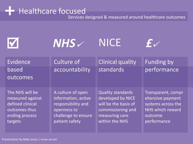 The NHS White Paper Equality and excellence; liberating the NHS | PPTX