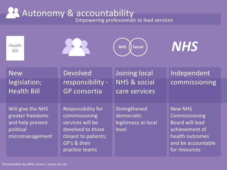 The NHS White Paper Equality and excellence; liberating the NHS