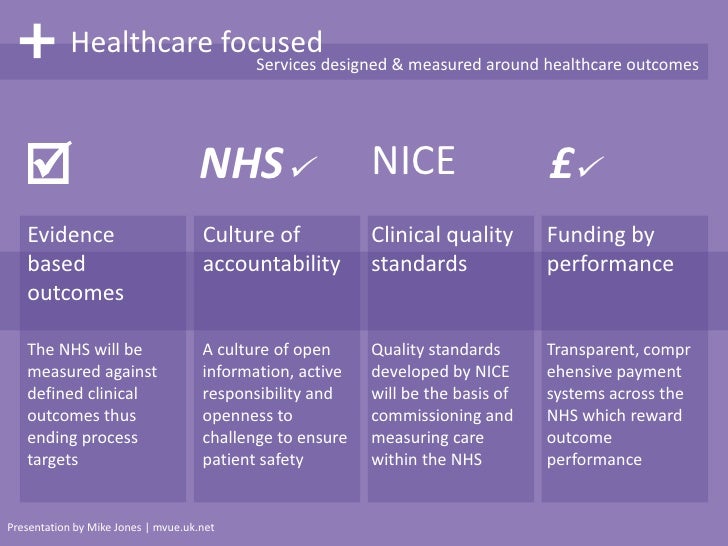 The NHS White Paper Equality and excellence; liberating the NHS