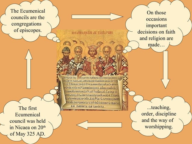 The nicaea council and aryanism | PPT