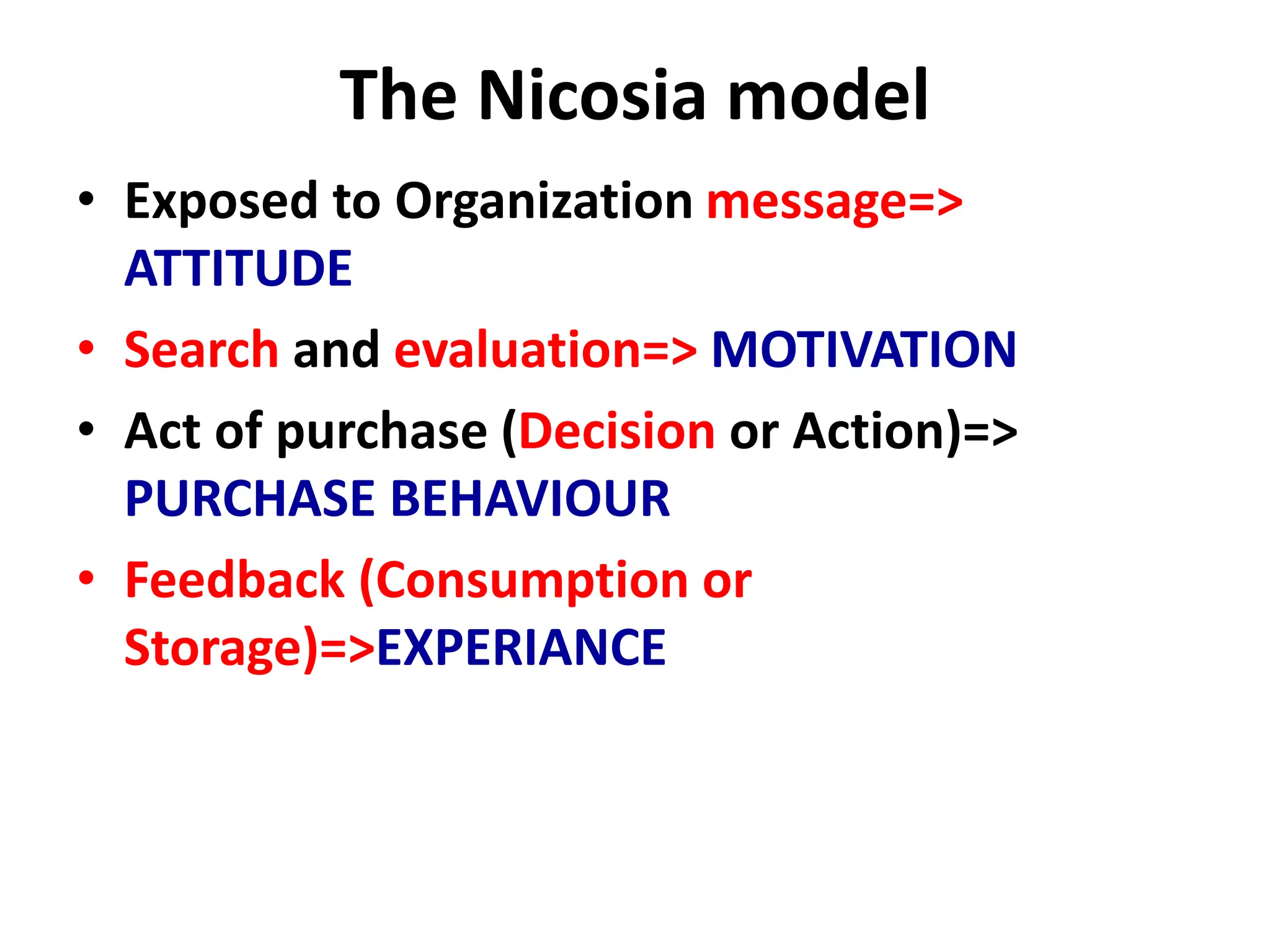 The Nicosia model.pptx