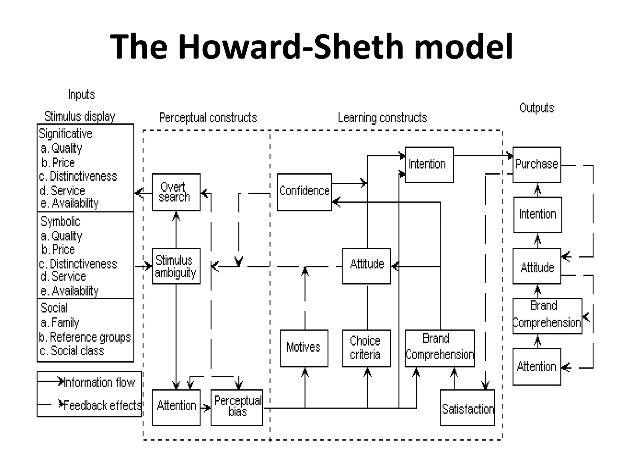 The Nicosia model.pptx