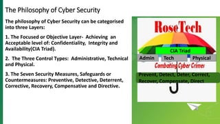 The Nigerian Cybersecurity Space-How Regulated Are We? | PPTX
