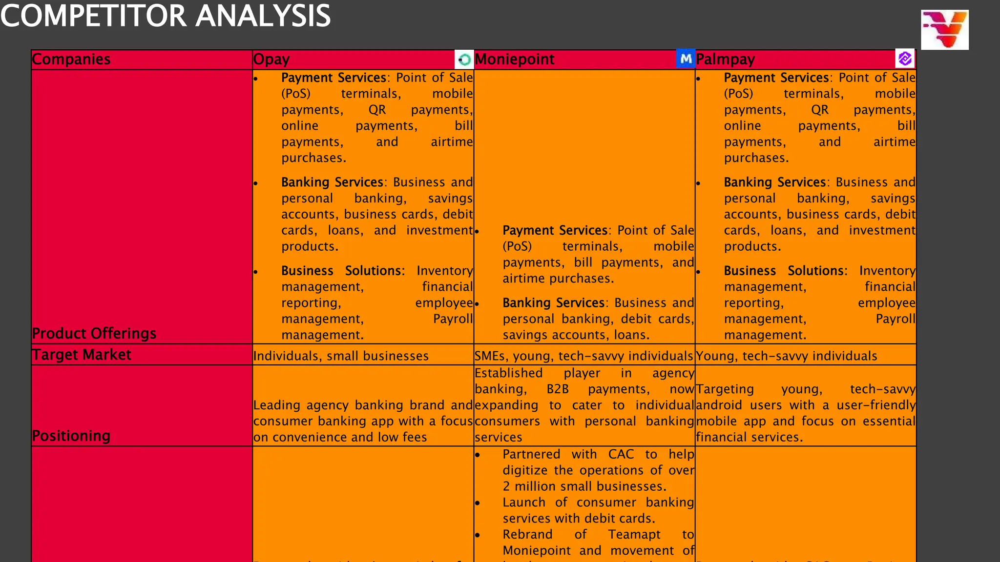 The Nigerian Fintech Landscape by Oghenevovwero.pptx