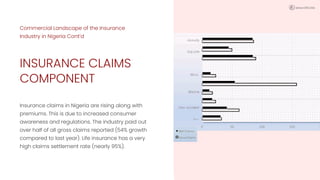 The Nigerian Insurance Industry An Overview of the Regulatory ...