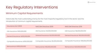 The Nigerian Insurance Industry An Overview of the Regulatory ...