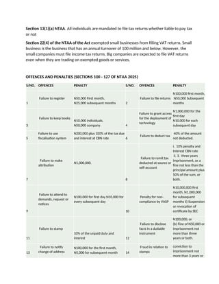 Comprehensive Overview of Nigeria Tax Reform Acts 2025: CIT, PIT, VAT ...