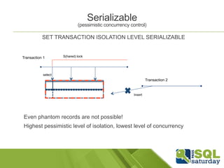 The nightmare of locking, blocking and isolation levels | PDF