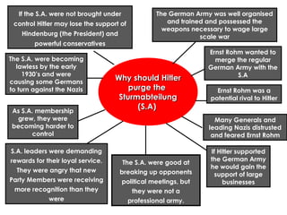 The Night of the Long Knives | PPT