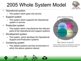 The nine system model | PPTX