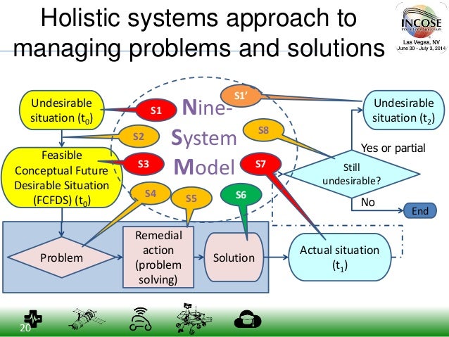 The nine system model