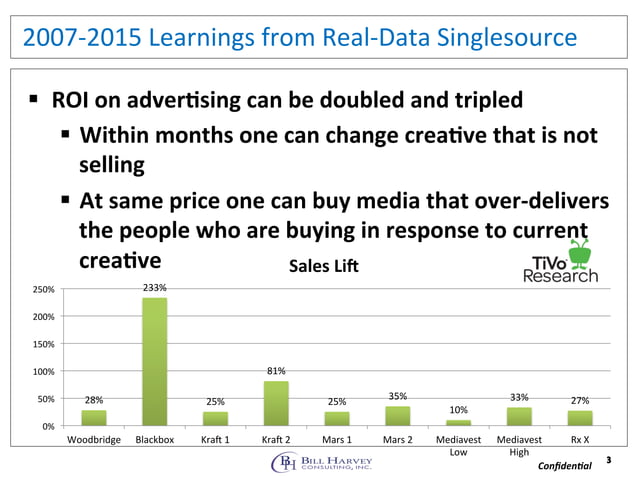 The Ninefold Path to Marketing Transformation, Bill Harvey | PPT