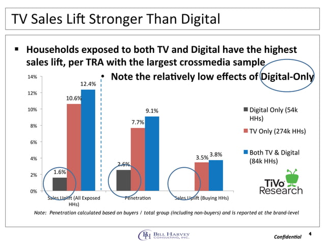 The Ninefold Path to Marketing Transformation, Bill Harvey | PPT