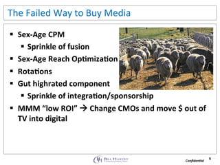 The Ninefold Path to Marketing Transformation, Bill Harvey | PPT