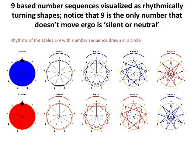 What Is A 9 Pointed Star Called