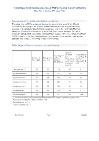 Nitrogen filled high expansion foam in open Containers | PDF